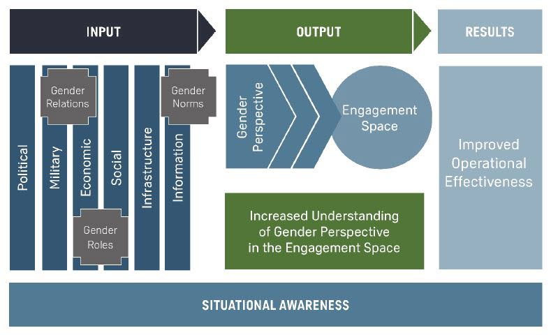 MGAT - Swedish Armed Forces